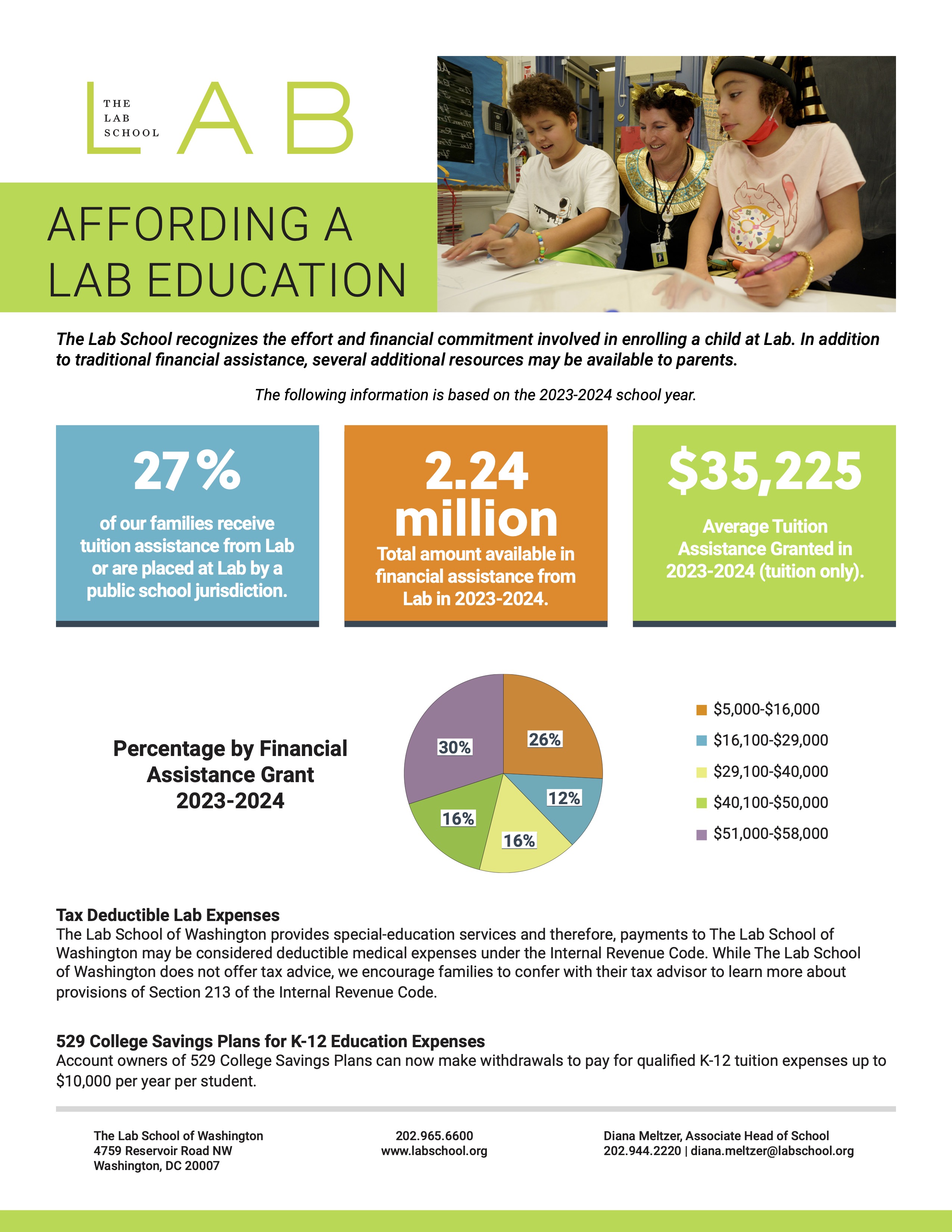 Financial Assistance | The Lab School